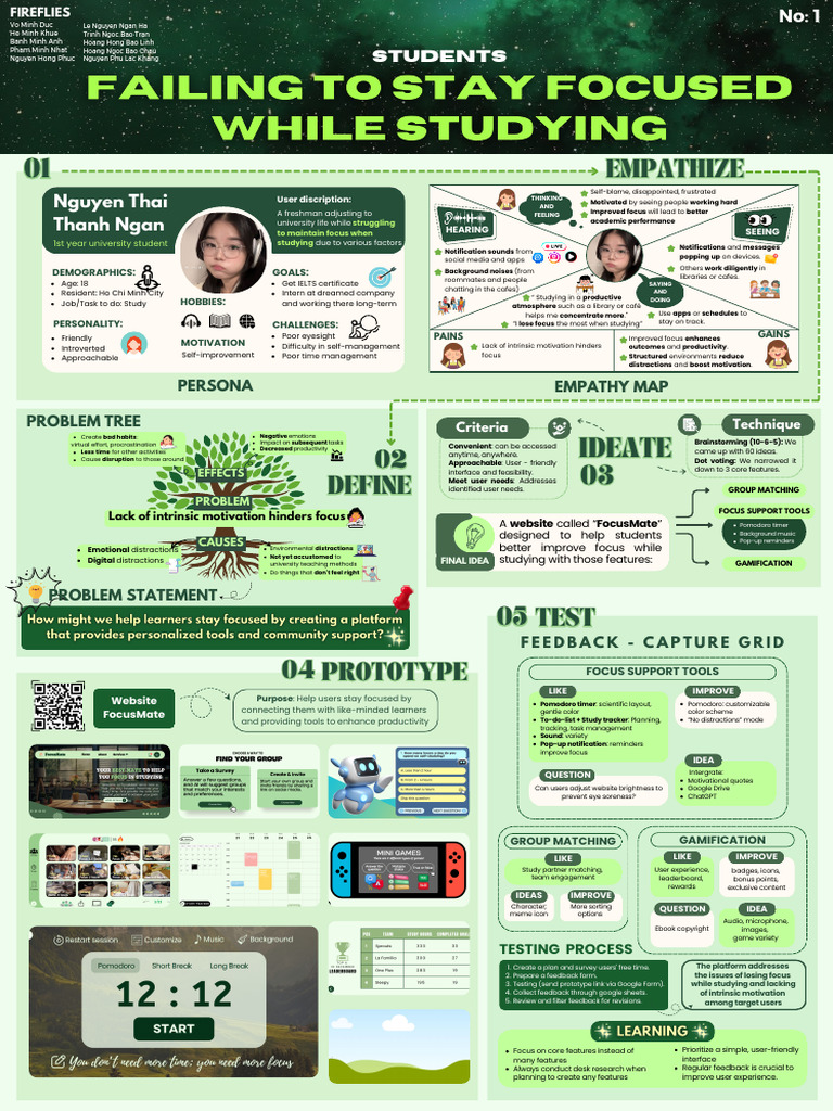 POSTER (59.4 X 84.1 CM) | PDF | Human Communication