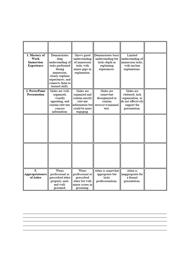 superFINAL-Work Immersion Portfolio Presentation Scoring Rubric | PDF ...