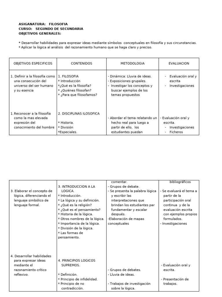 Filosofia 2do 3ro 4to Sec. | PDF | Lógica | Pensamiento