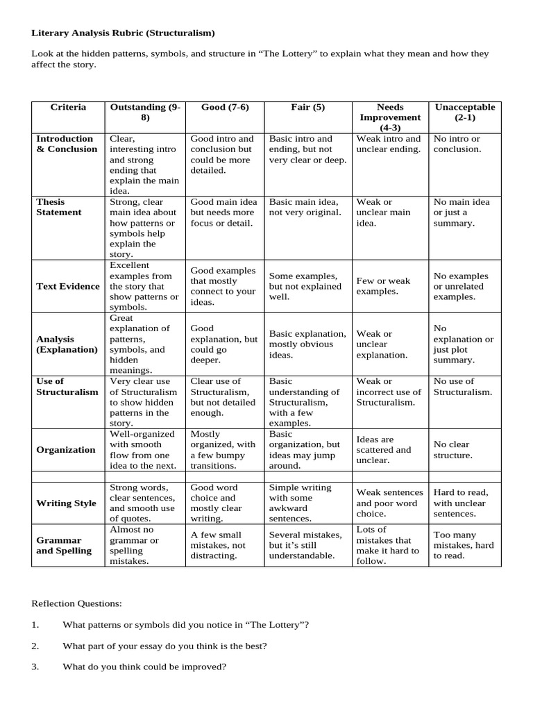 LITERARY ANALYSIS RUBRICS | PDF | Human Communication | Linguistics