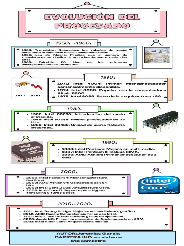 Microprocesadores | PDF