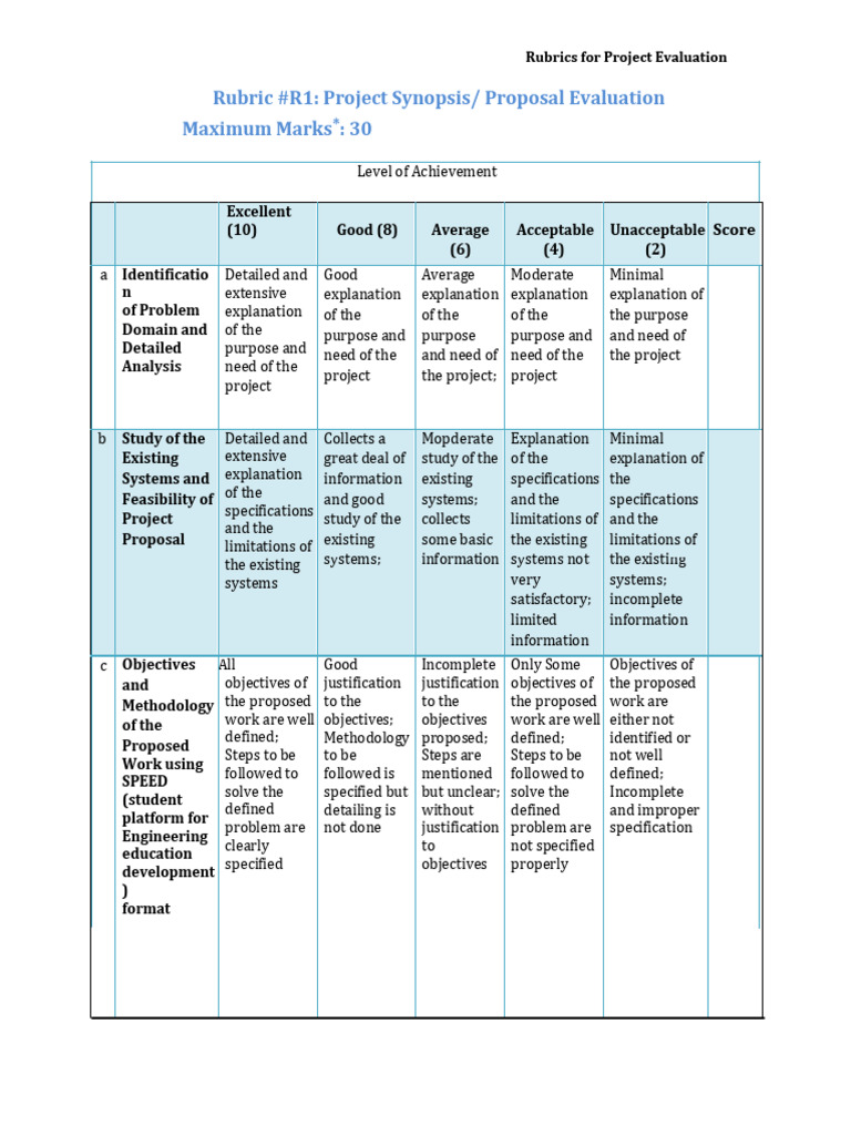Project Evaluation Rubrics | PDF | Evaluation | Motivation