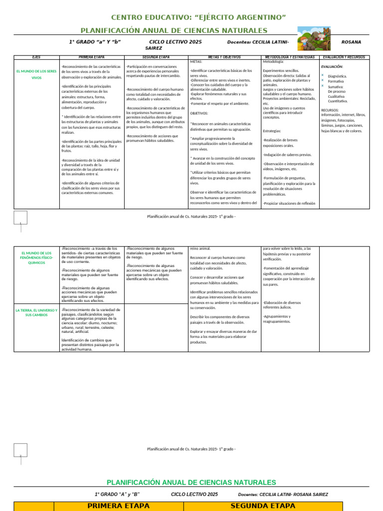 Planificación Anual de Ciencias Naturales 1er Grado 2025 | PDF | Observación | Plantas