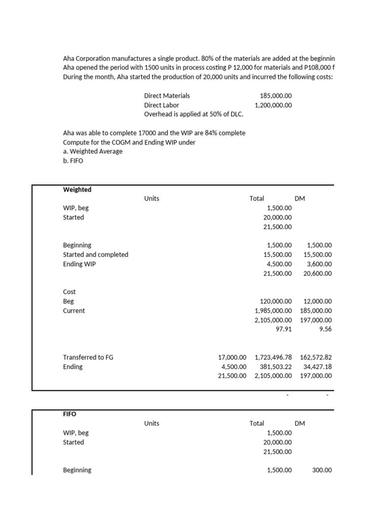 Cost Accounting Reviewer 1 2 | PDF | Financial Accounting | Accounting
