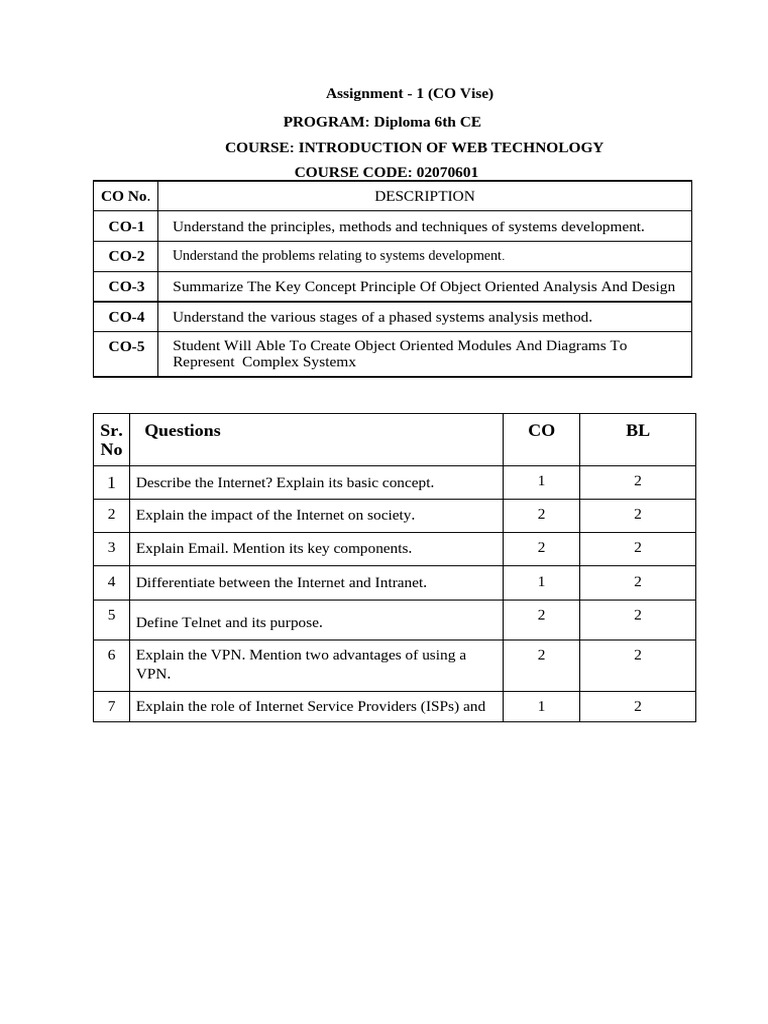 Introduction of Web Technology | PDF