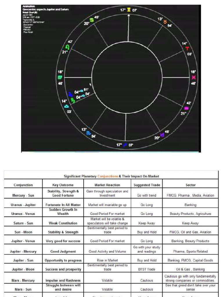 Planetary Conjunction-Merged | PDF