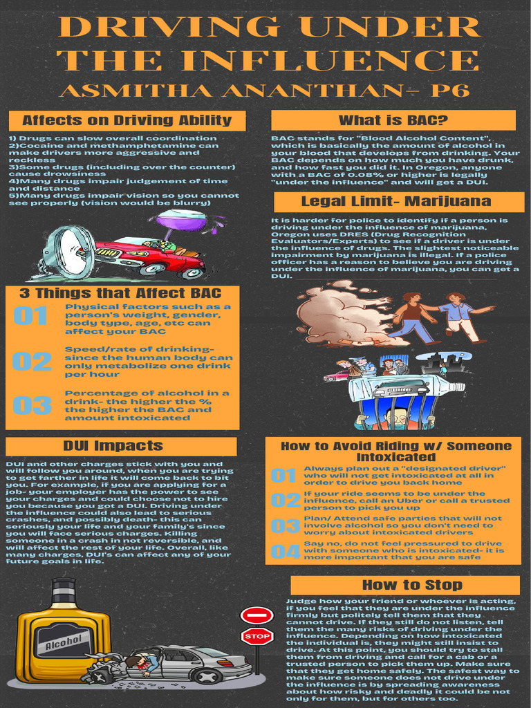 Substance Abuse Awareness Educational Infographic in Black and Yellow ...