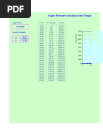 r454b PT Chart PDF | PDF