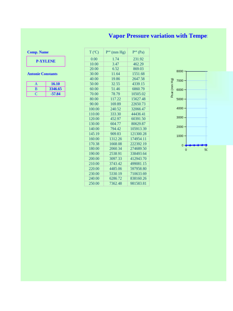 vapor_pressure data | PDF