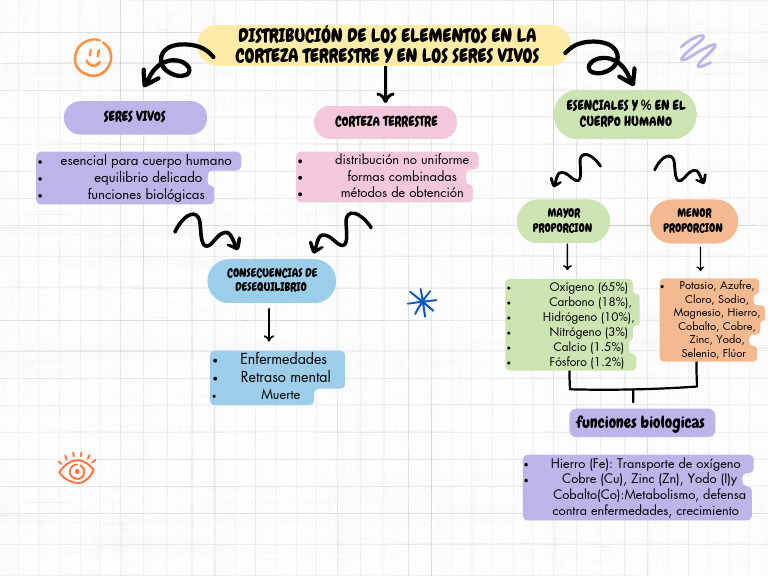 Gráfica Mapa Conceptual Simple Colorido | PDF