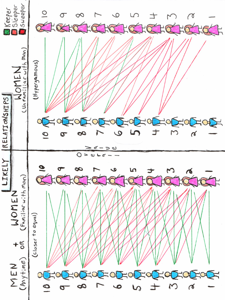Hoe - Math, Hoe Math - (CHART PACK) - 8 Printable Charts + Bonus Lo-Res ...