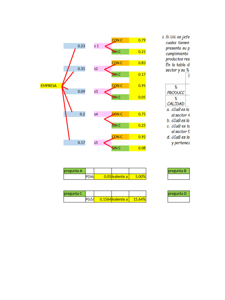 Probabilidades y Análisis de Datos C vs. Sin C | PDF
