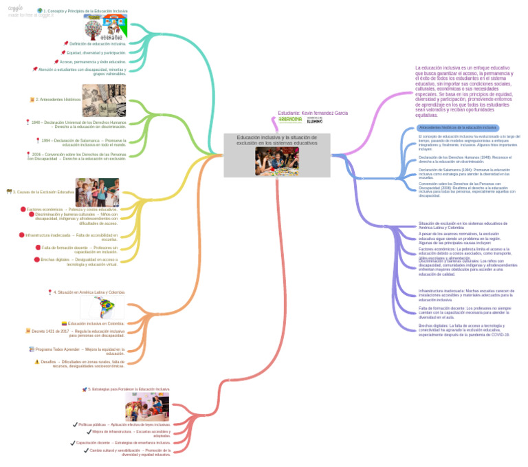 Mapa Mental Educación Inclusiva y La Situación de Exclusión en Los ...