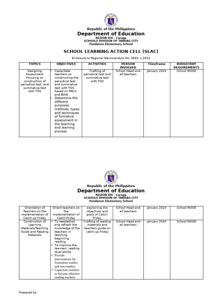 School Learning Action Cell | PDF | Human Communication | Pedagogy