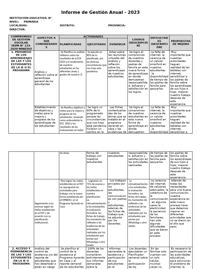 Informe de Gestion Anual 2023 - 2 | PDF | Escuelas | Aprendizaje