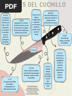 Partes del cuchillo y su función | PDF