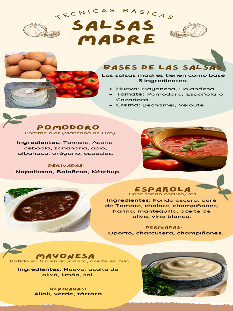 B5 Salsas Madre | PDF | Salsa | Cocina occidental