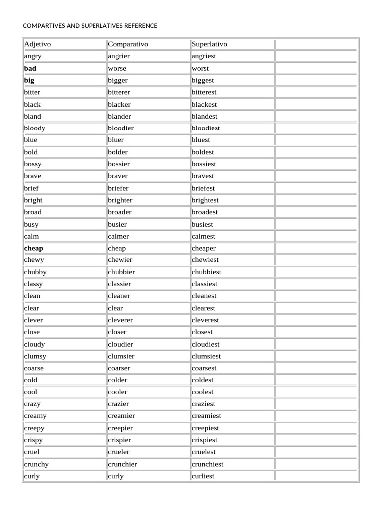 Comparatives and Superlatives Pronunciation Exercises Phonics - 17765 | PDF