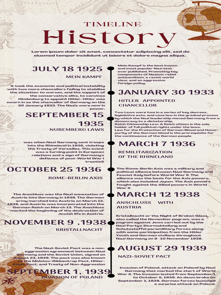 Beige and Grey Minimalist Vintage Timeline History Infographic | PDF ...