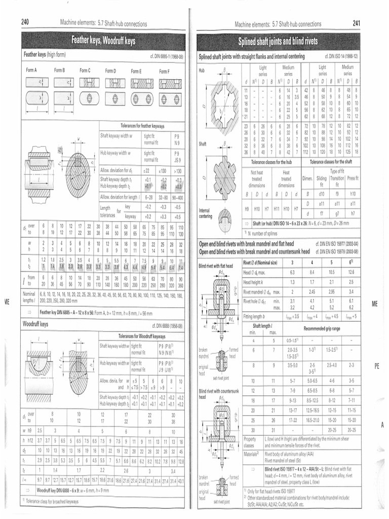 DIN 6885-1 - DIN 6888 - Standart - Hole - Keyway | PDF