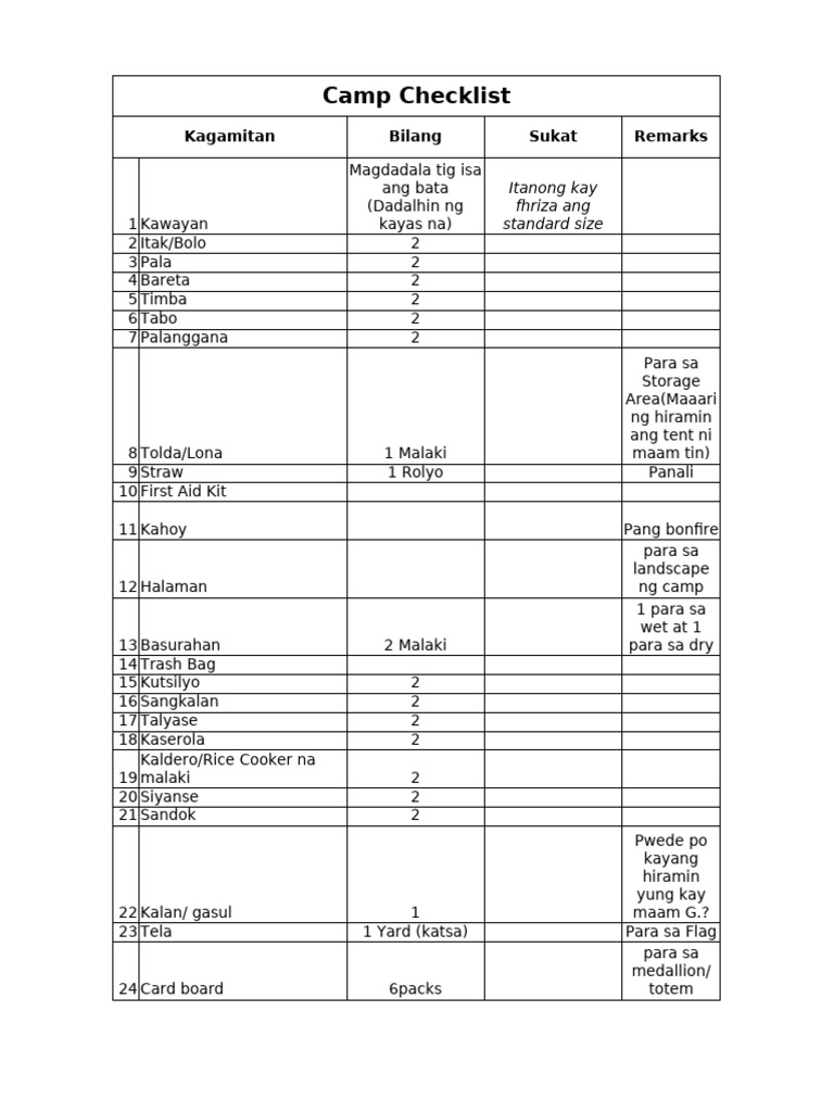 Checklist For Encampment | PDF