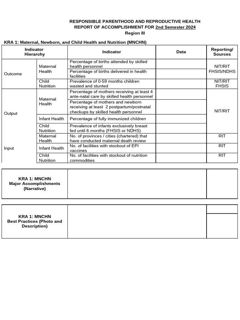 RPRH Kra Report Template | PDF | Postpartum Period | Sexually ...
