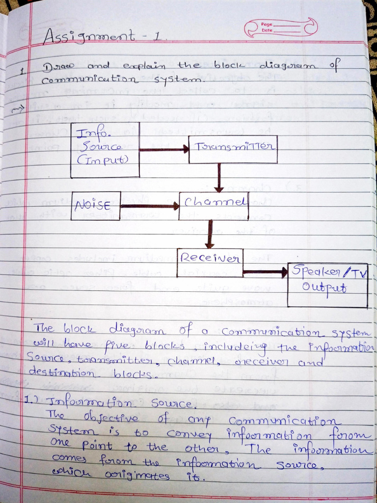 Adc Assignment 1 | PDF