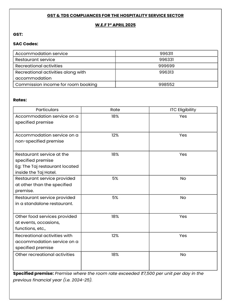 GST Rates for Hospitality Services 2025 | PDF