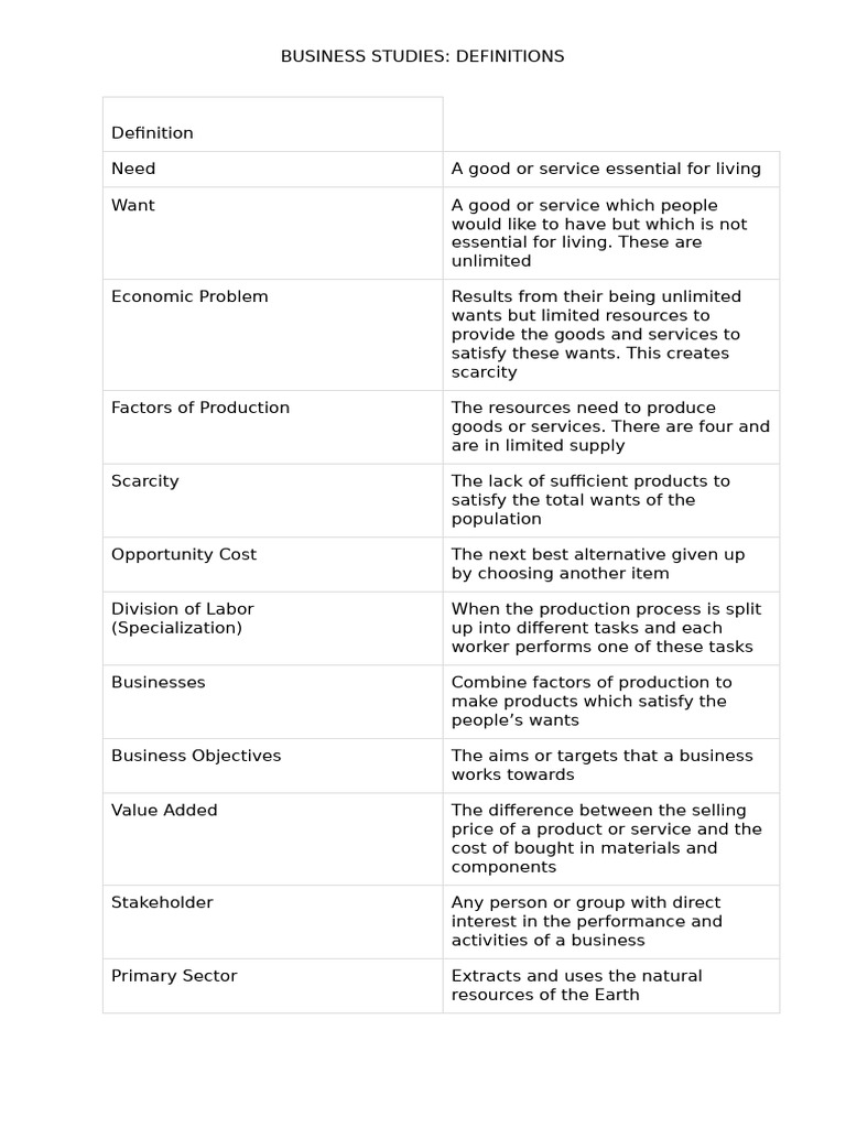 Key Business Studies Definitions Guide | PDF | Taxes | Dividend