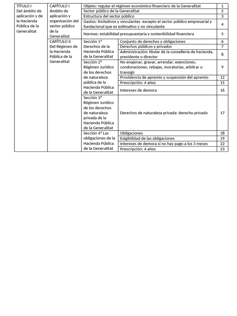 02 ESQ GNRL | PDF | Presupuesto