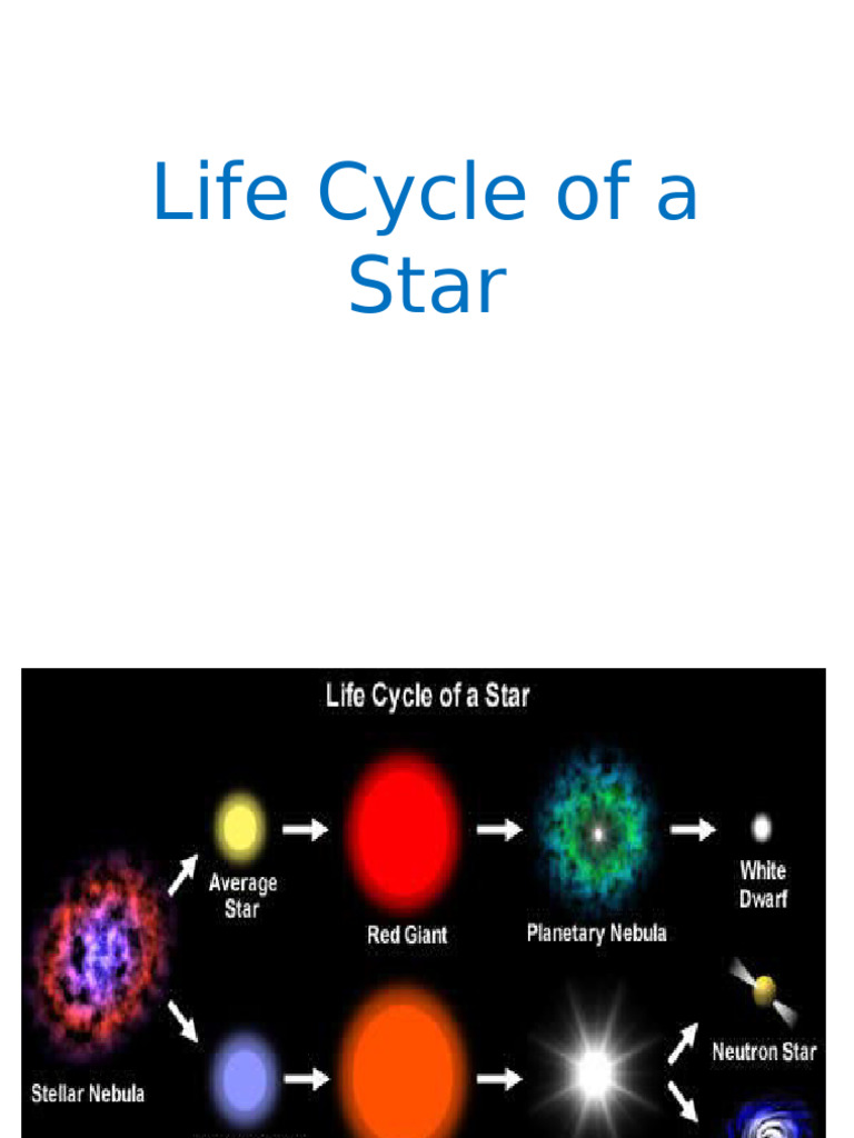 Life Cycle of a Star Explained | PDF