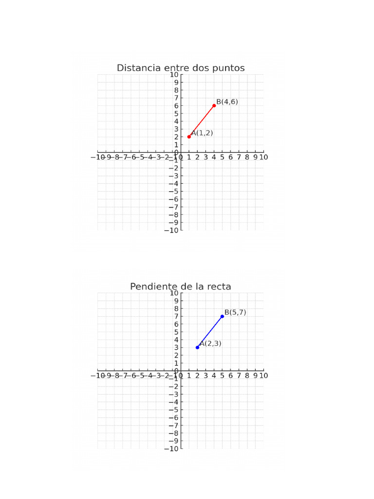 Distancia y Pendiente de la Recta | PDF