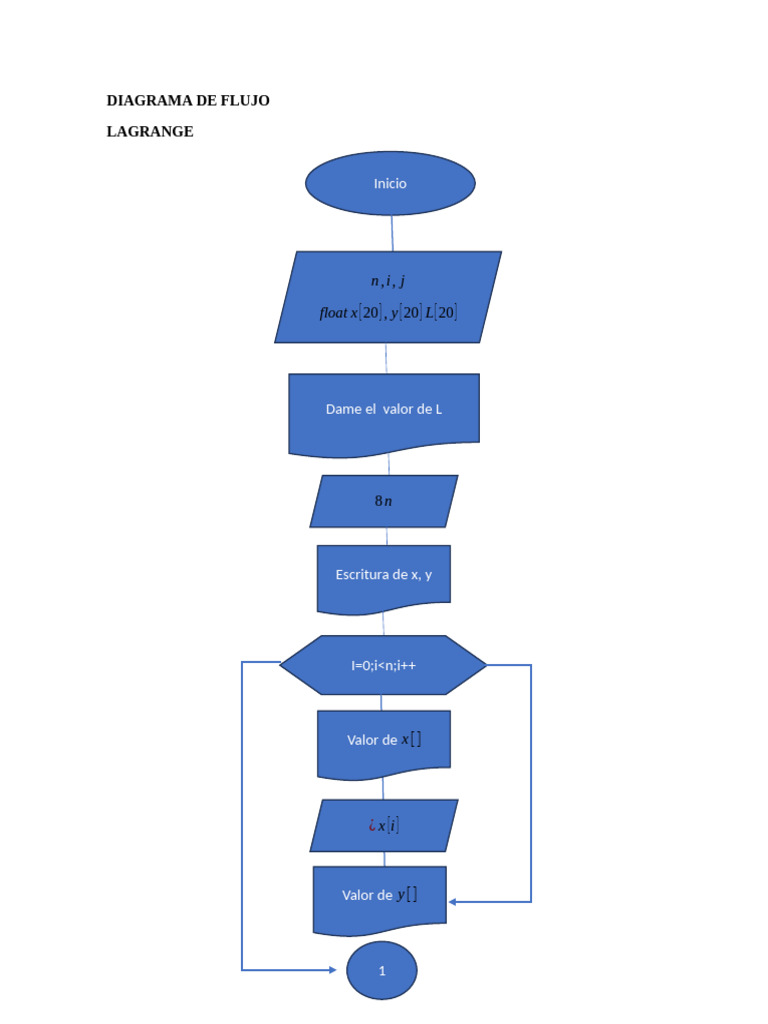 Diagramas de Flujos | PDF