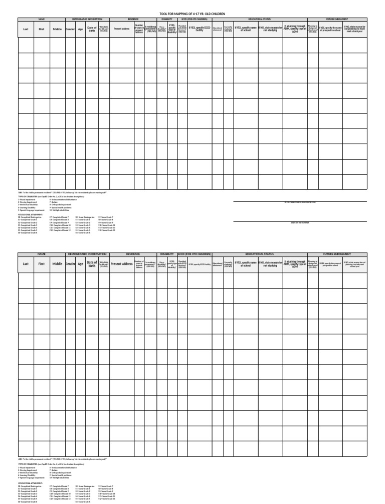 Annex 1 Child Mapping Tool Deped Order 3 2018 | PDF | Behavioural ...