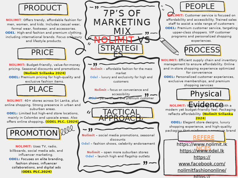 Marketing Poster | PDF | Luxury Goods | Pricing