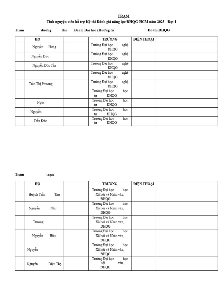 (Vnuhcm) Danh Sách TNV TR M 1 & TR M 2 | PDF