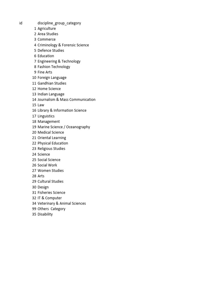 Academic Discipline Categories List | PDF