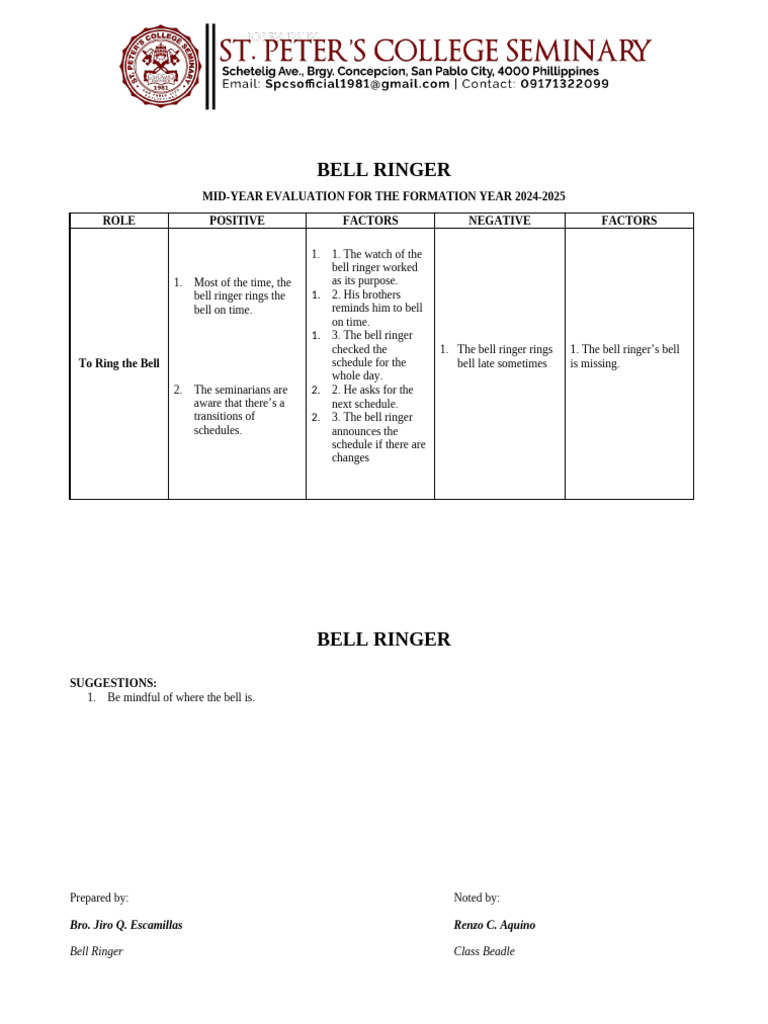 Bell Ringer - Year-End Evalution (F.y. 2023-2024) | PDF