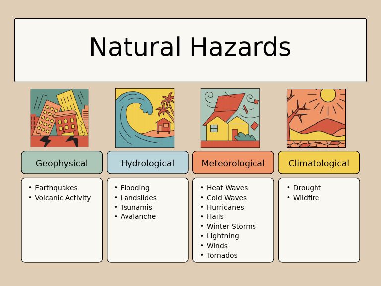 Natural Hazards Earth Science Classroom Poster in Colorful Line Drawn ...