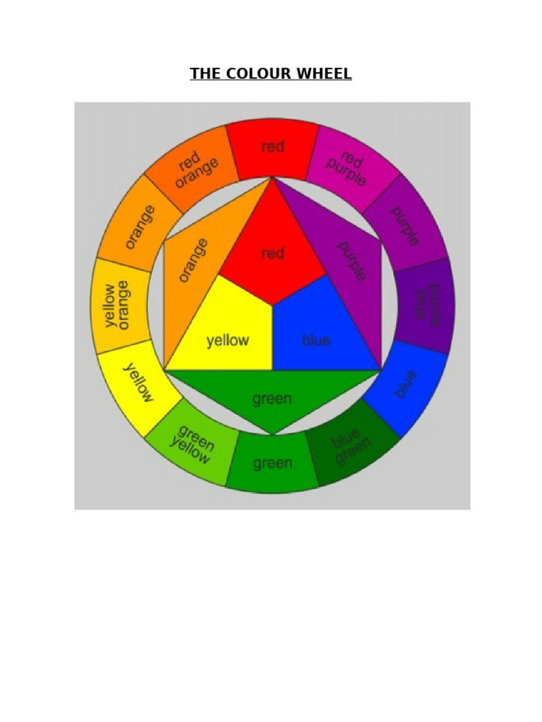 The Colour Wheel | PDF