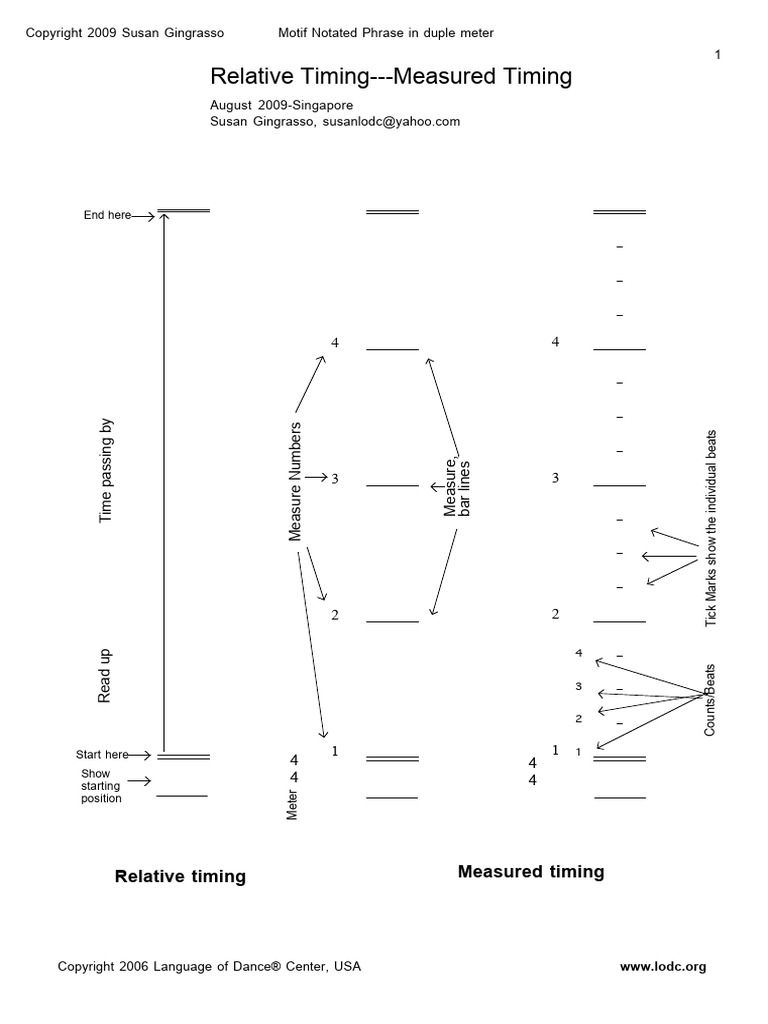 Motif Notation | PDF | Poetics | Notation