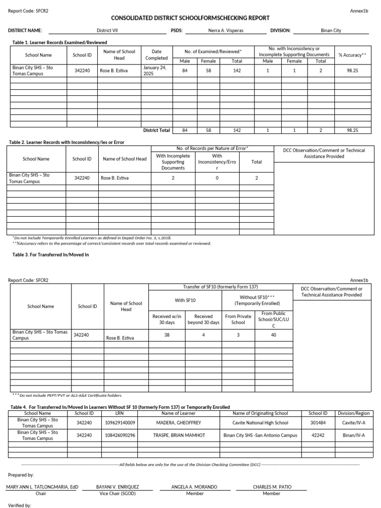 Consolidated District School Forms Checking Report - District7 | PDF