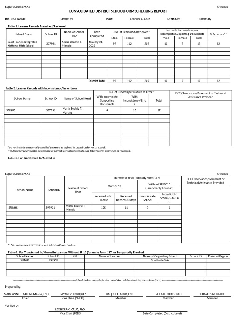 Consolidated District School Forms Checking Report | PDF