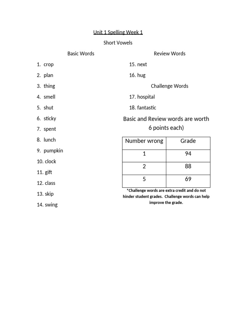 SpellinglistforJourneysCommonCoreUnit1Week1-1 | PDF
