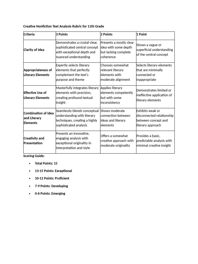 Creative Nonfiction Text Analysis Rubric For 11HUMSS B | PDF ...
