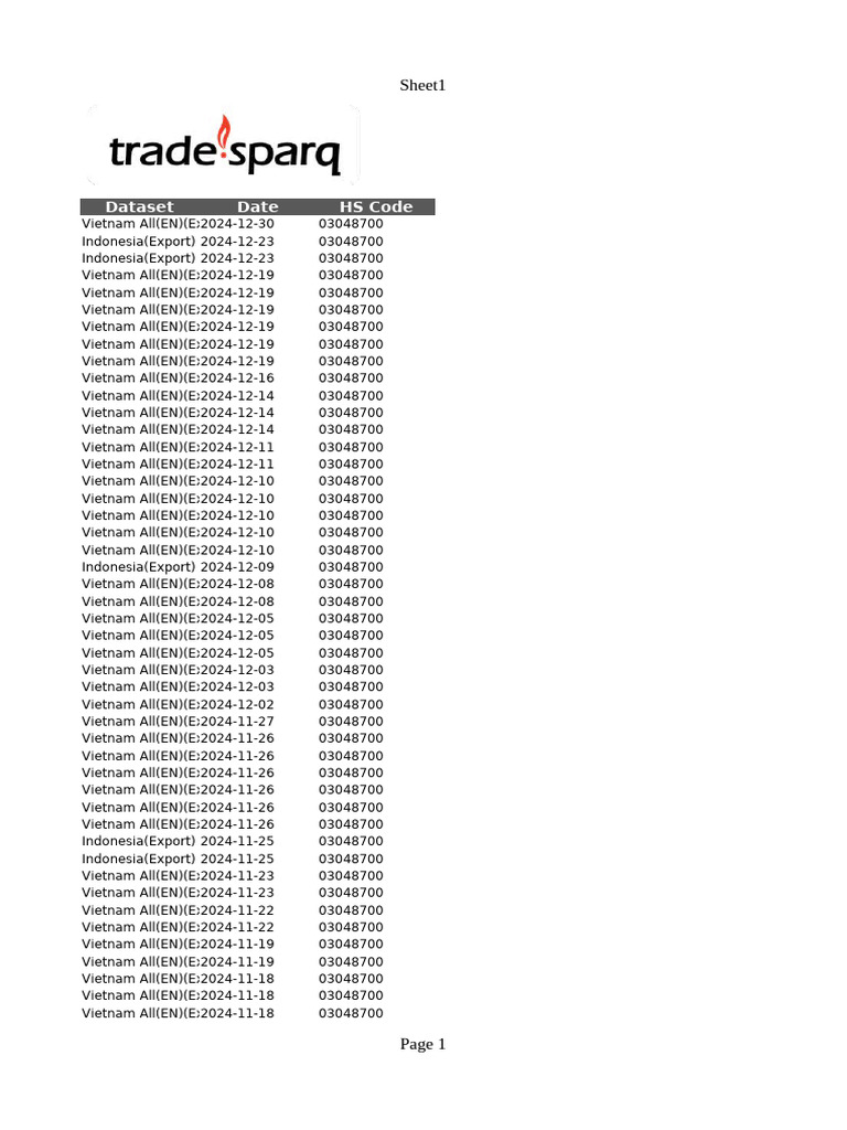 china BOL_Task2_1-442 | PDF