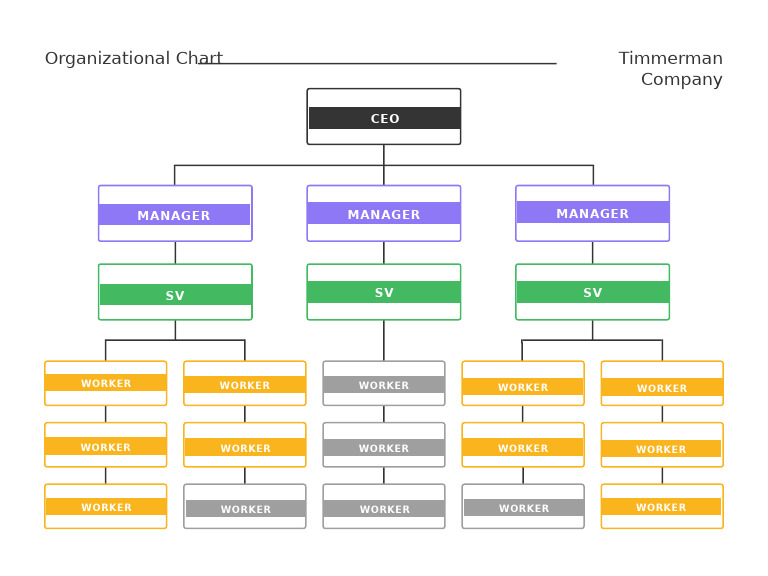 White Colorful Minimalist Company Organizational Chart | PDF