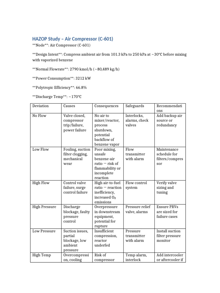 HAZOP Primming Equipment & E-603 Post Reactor | PDF | Pump | Mechanical ...