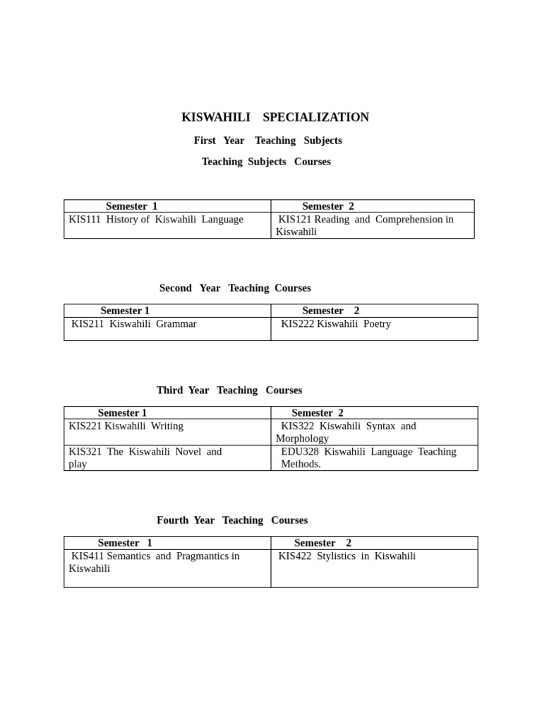 Kiswahili Specialization 1 | PDF