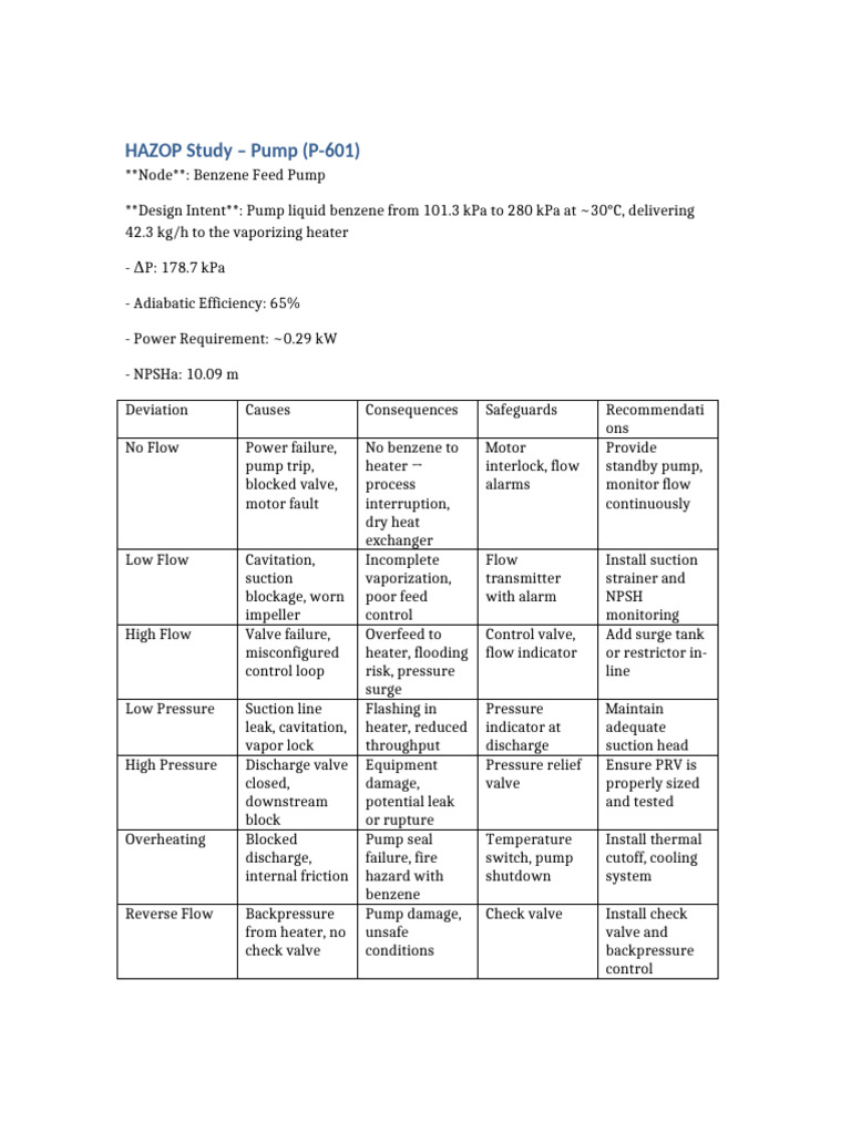 HAZOP Pump P601 Only | PDF | Pump | Equipment